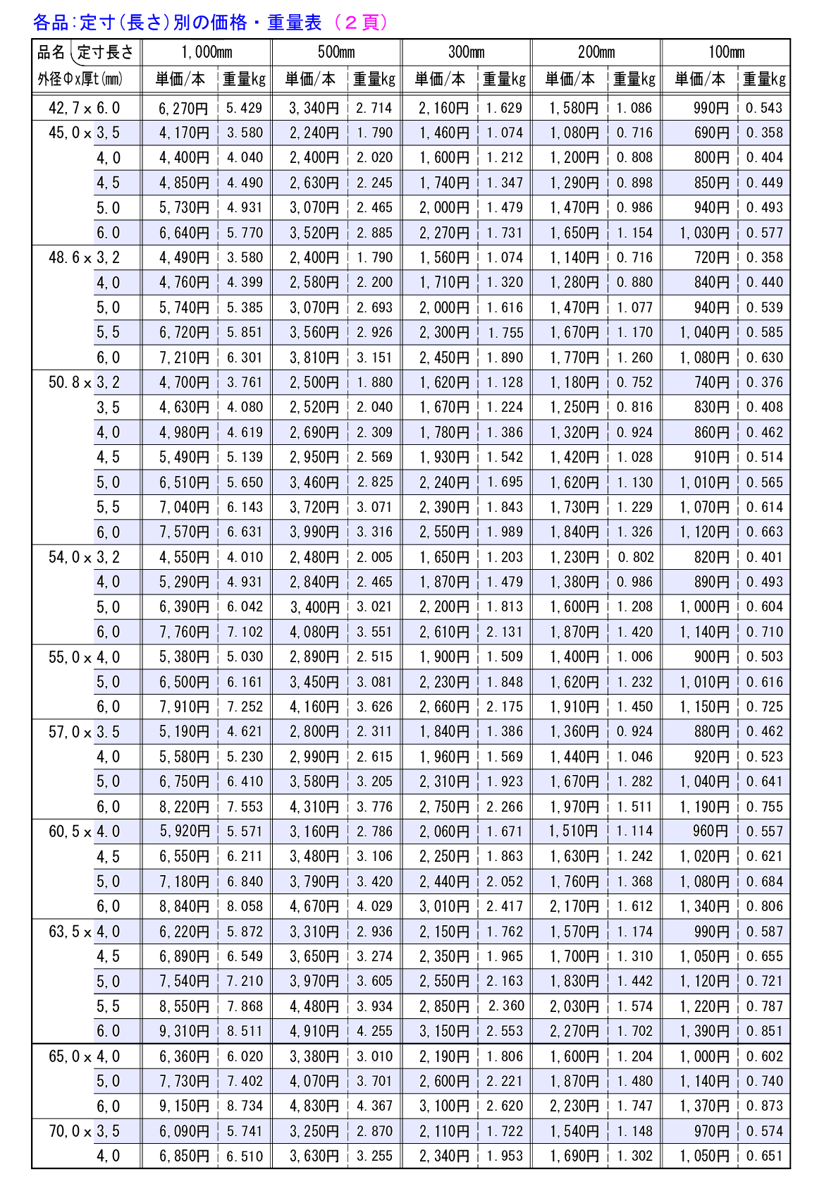 鉄丸パイプ STKM13A-SH シームレス菅 各品形状の(1000～100mm)各定寸長さでの販売 | 横山テクノ 制作事例