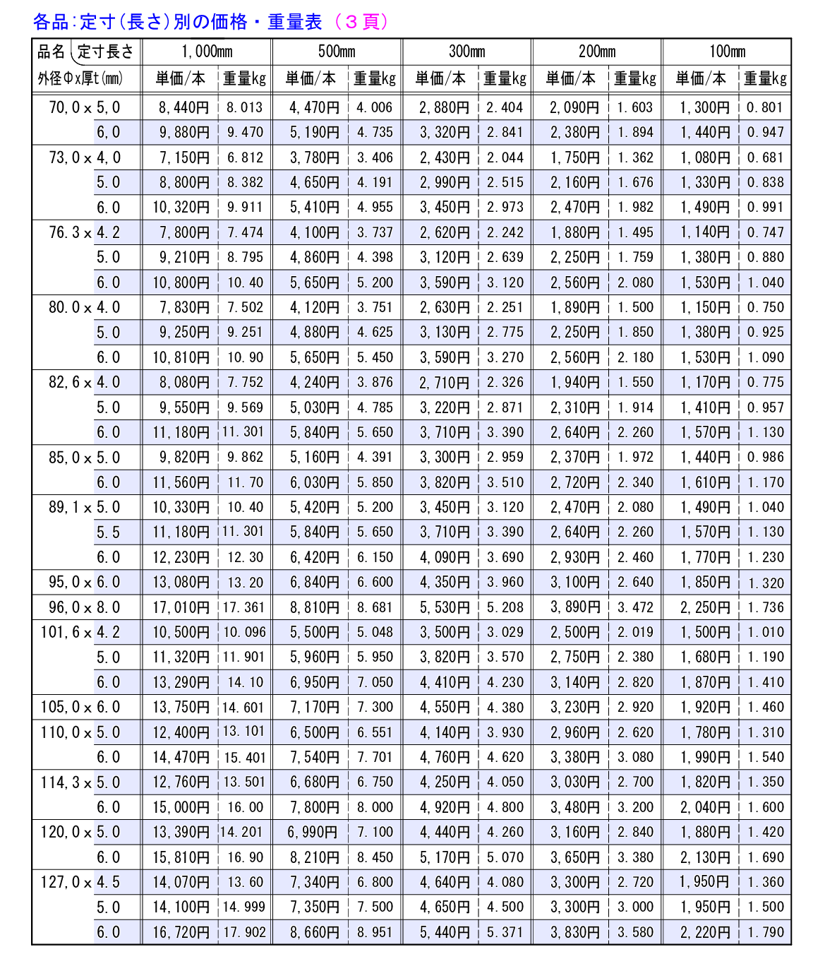 鉄丸パイプ STKM13A-SH シームレス菅 各品形状の(1000～100mm)各定寸長さでの販売 | 横山テクノ 制作事例