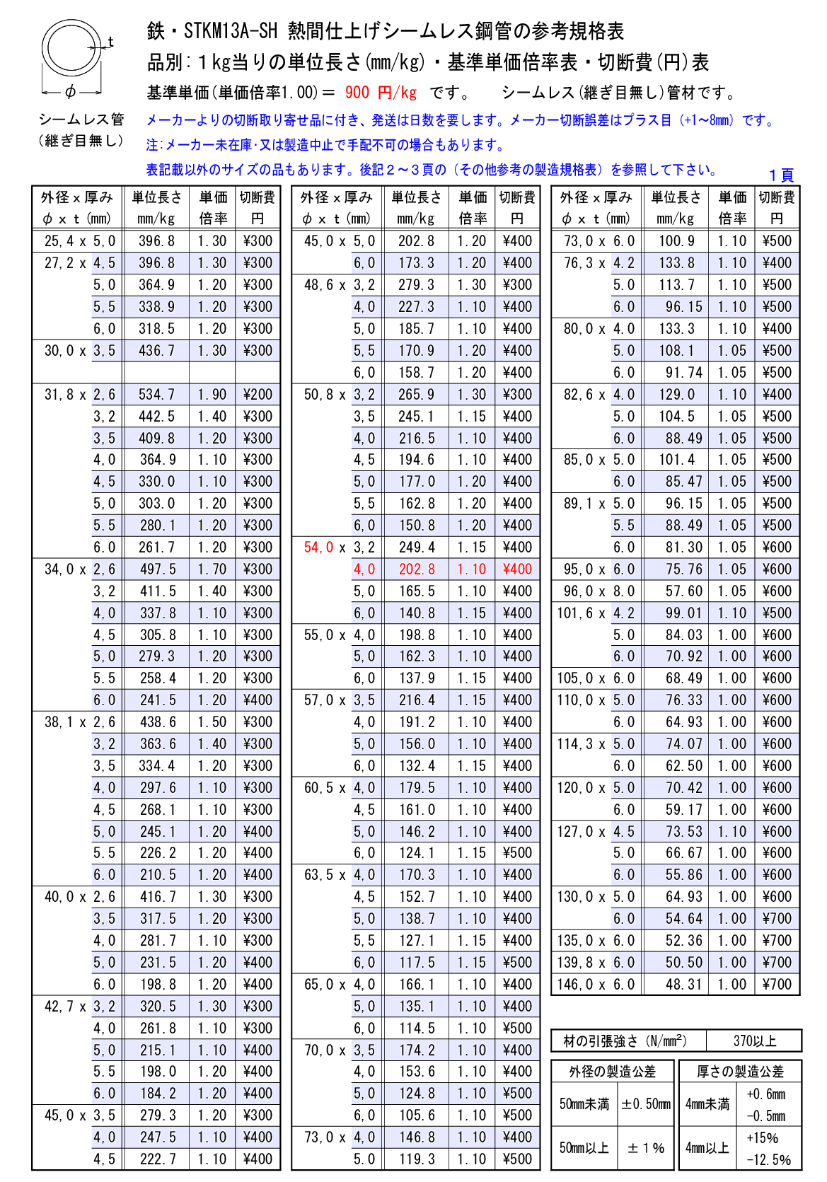 鉄 丸パイプ STKM13A-SH 熱間仕上シームレス鋼菅 寸法 切り売り 小口通販 | 横山テクノ 制作事例