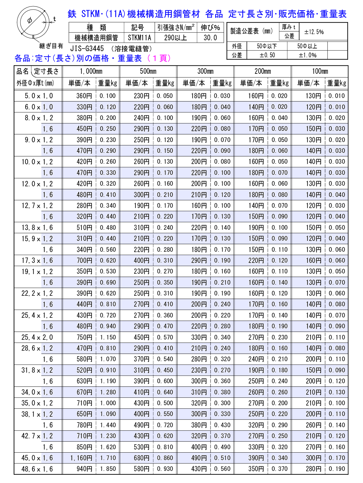 鉄 丸パイプSTKM･(11A)構造用鋼菅 各品形状の(1000～100mm)各定寸長さでの販売 | 横山テクノ 制作事例