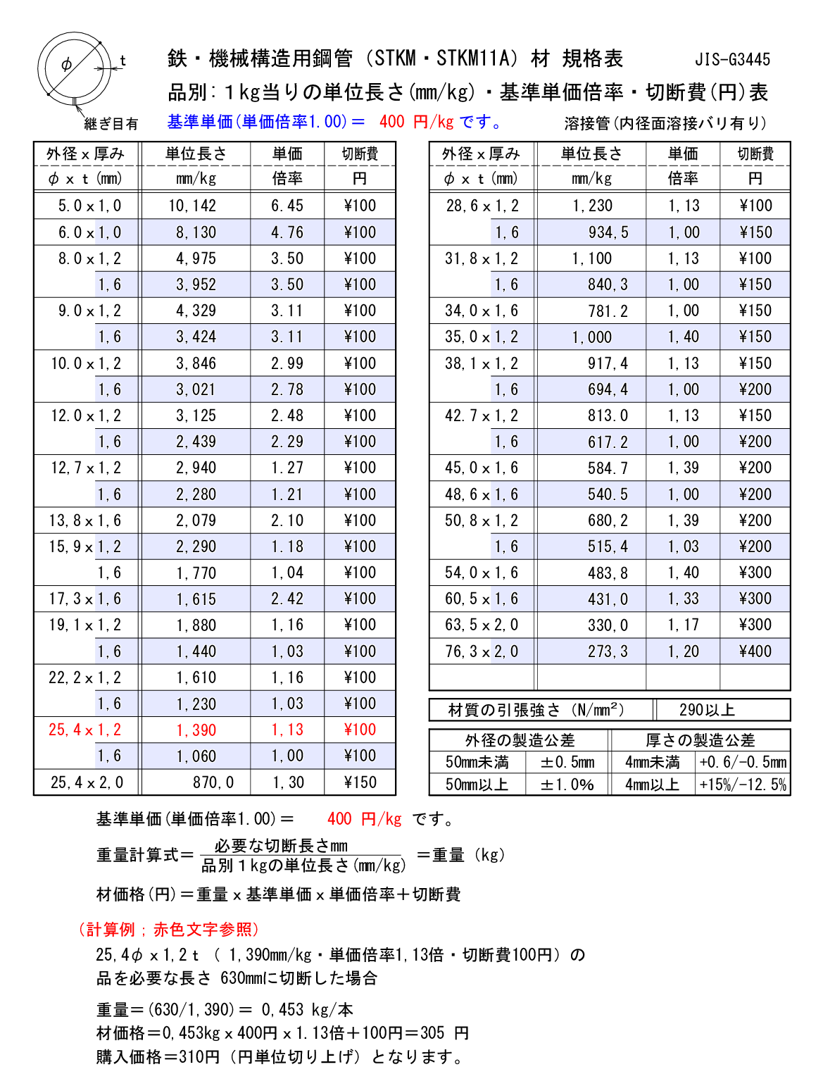 鉄 丸パイプ STKM・STKM11A機械構造用鋼菅 寸法 切り売り 小口販売加工 | 横山テクノ 制作事例